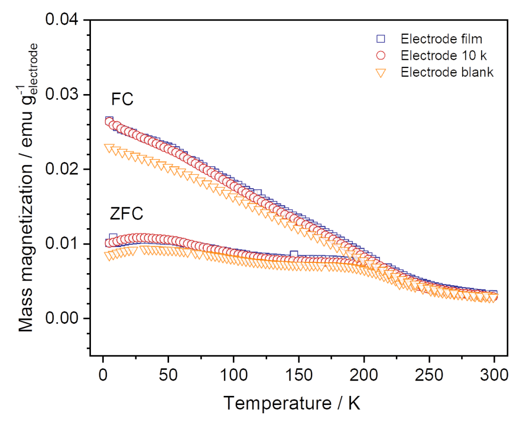 SQUID magnetometry - PLASSMAT