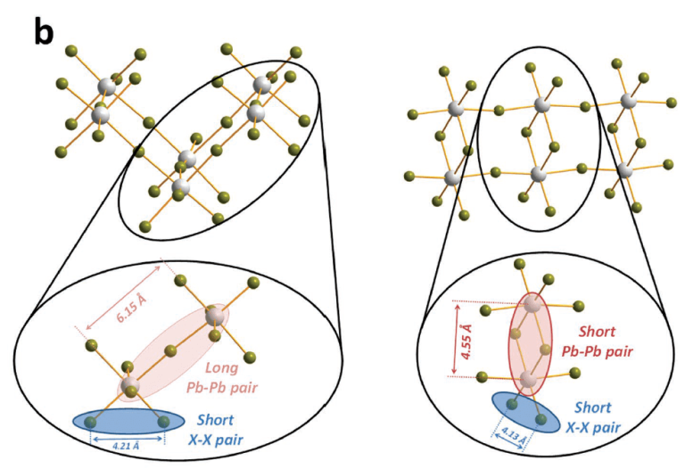 Diffraction des rayons X - PLASSMAT