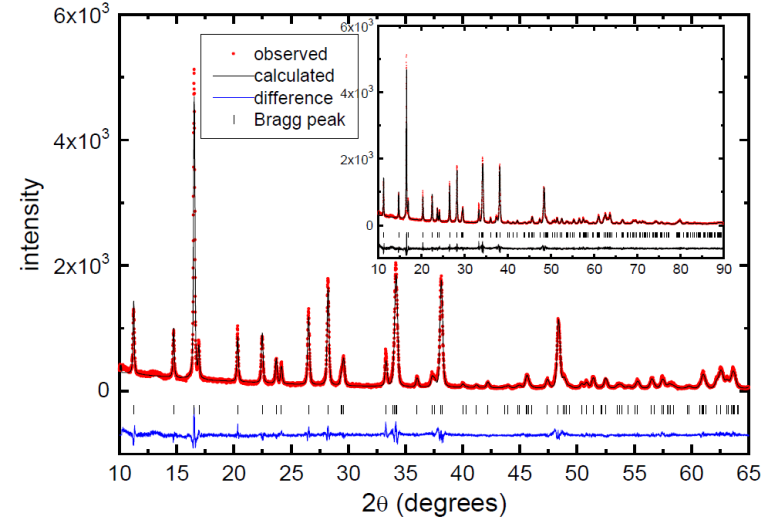 Diffraction des rayons X - PLASSMAT